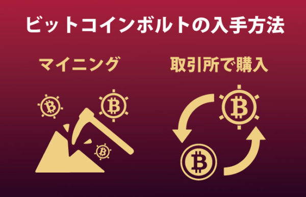 ビットコインボルト（BTCV）とは？特徴・価値・評判・信頼性・購入方法を解説
